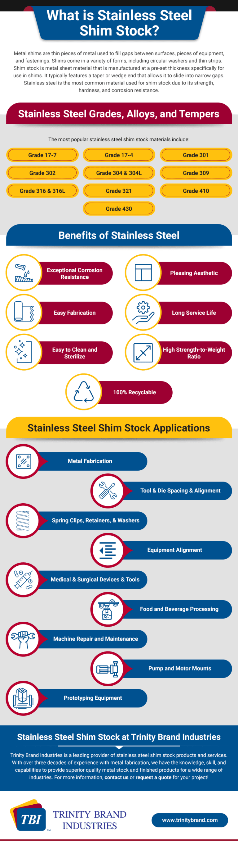 What is Stainless Steel Shim Stock? - Trinity Brand Industries